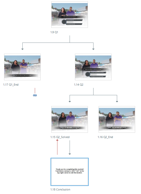 Storyline Tips & Tricks – Creating Scenarios