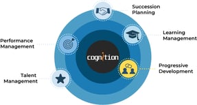 Progressive Development Employee Documentation | Reflection Software